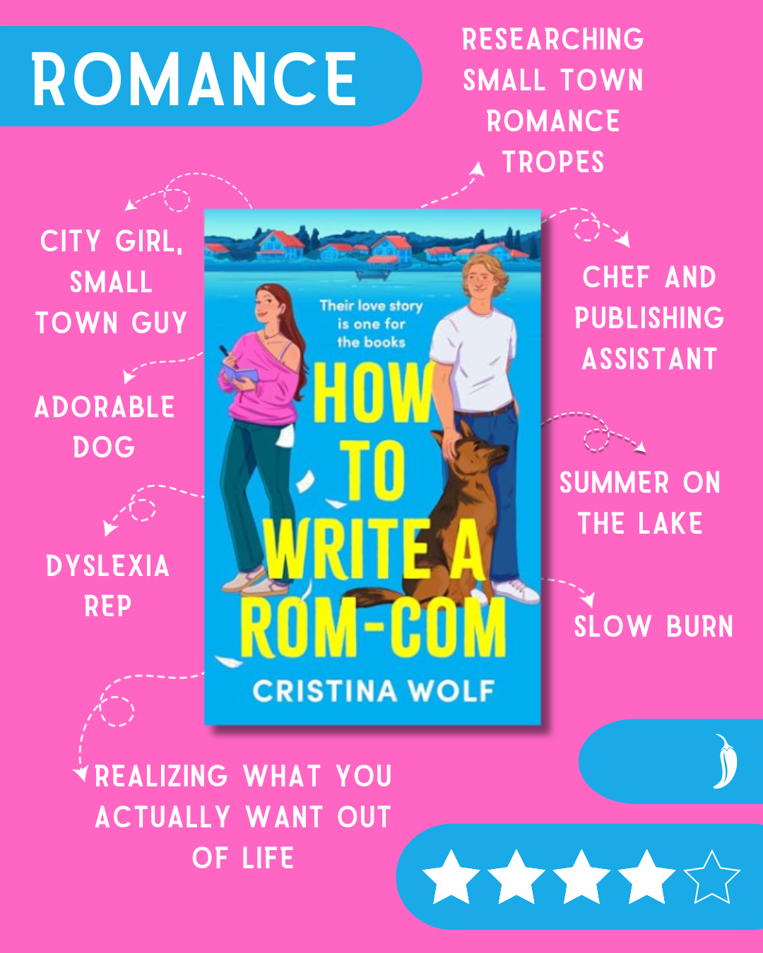 Exploring Rom-Com Tropes in ‘How to Write a Rom-Com’ – Book Smart Kate