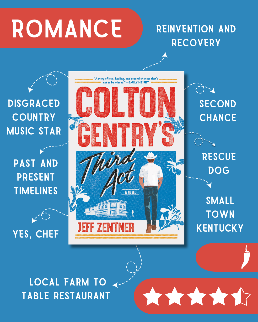 Exploring Emotion in Colton Gentry’s Third Act by Jeff Zentner – Book ...