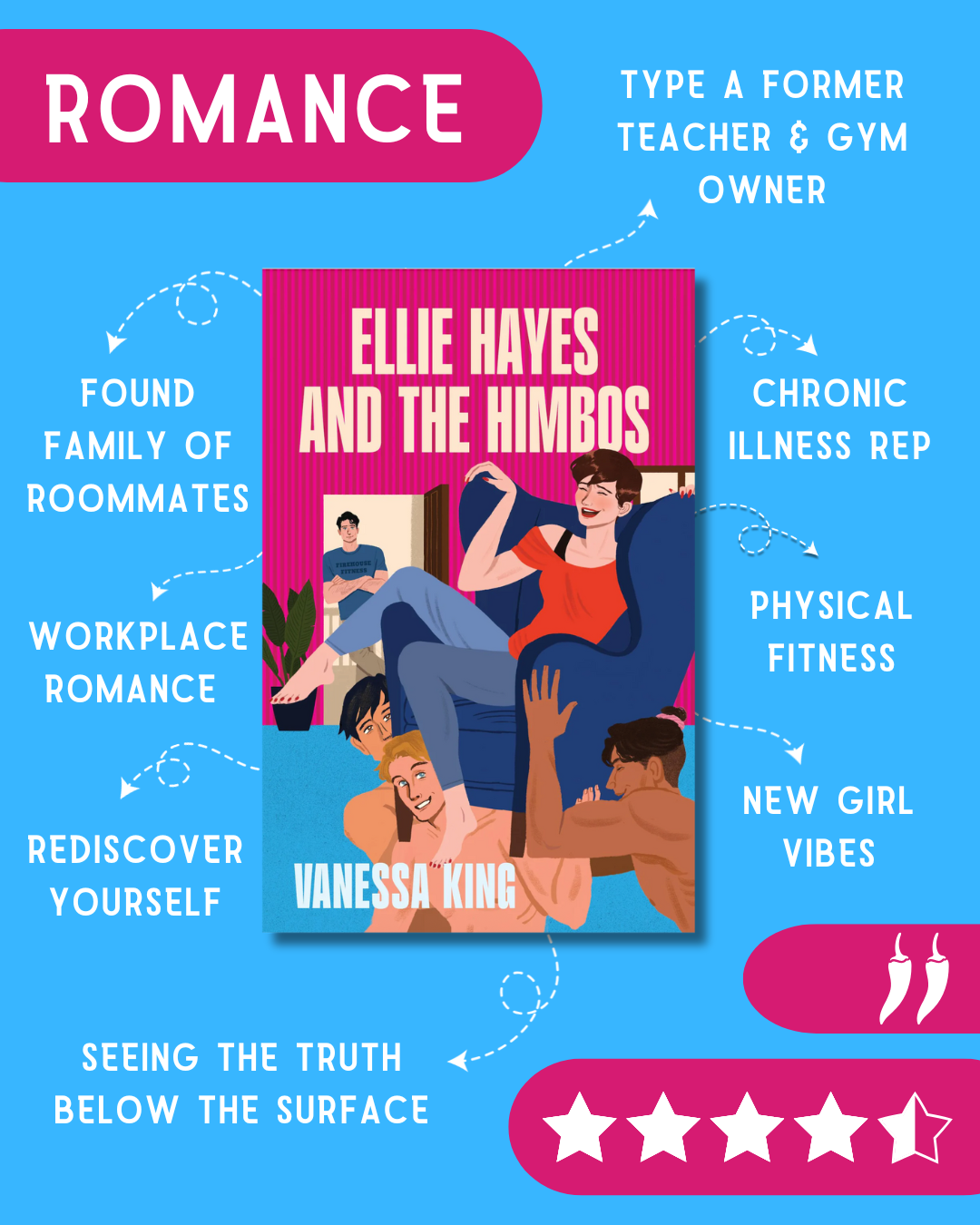 Found Family & Fitness: A Review of ‘Ellie Hayes and the Himbos’ – Book ...