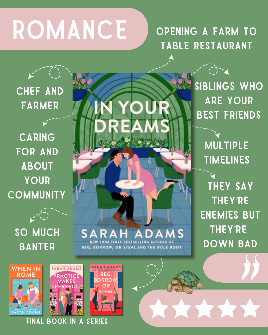In Your Dreams: A Culinary Romance Finale – Book Smart Kate