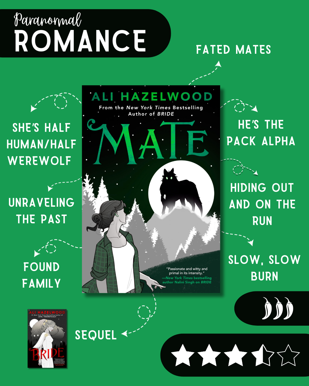 Mate: An Unlikely Fated Mates Love Story – Book Smart Kate